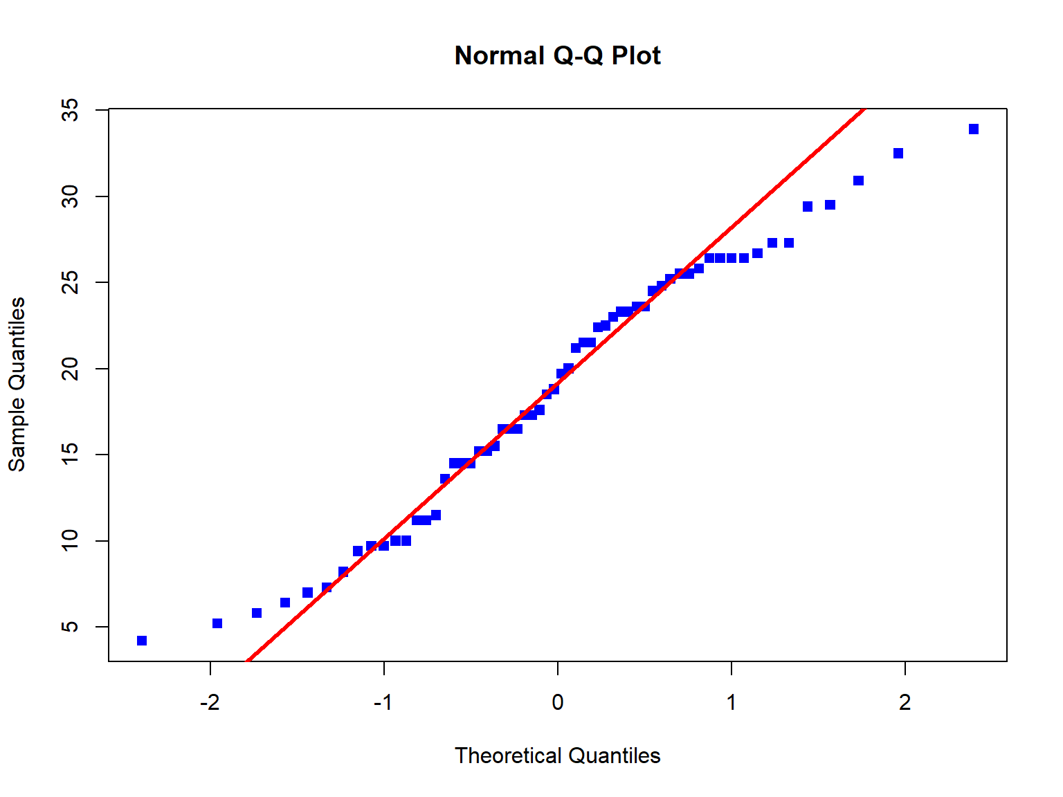 Introduction to R via CS1